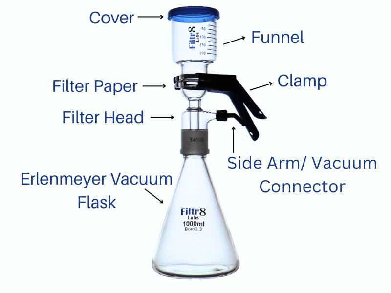 Optimize Your Vacuum Filtration Setup for Lab, School, & Home – Filtr8 Labs
